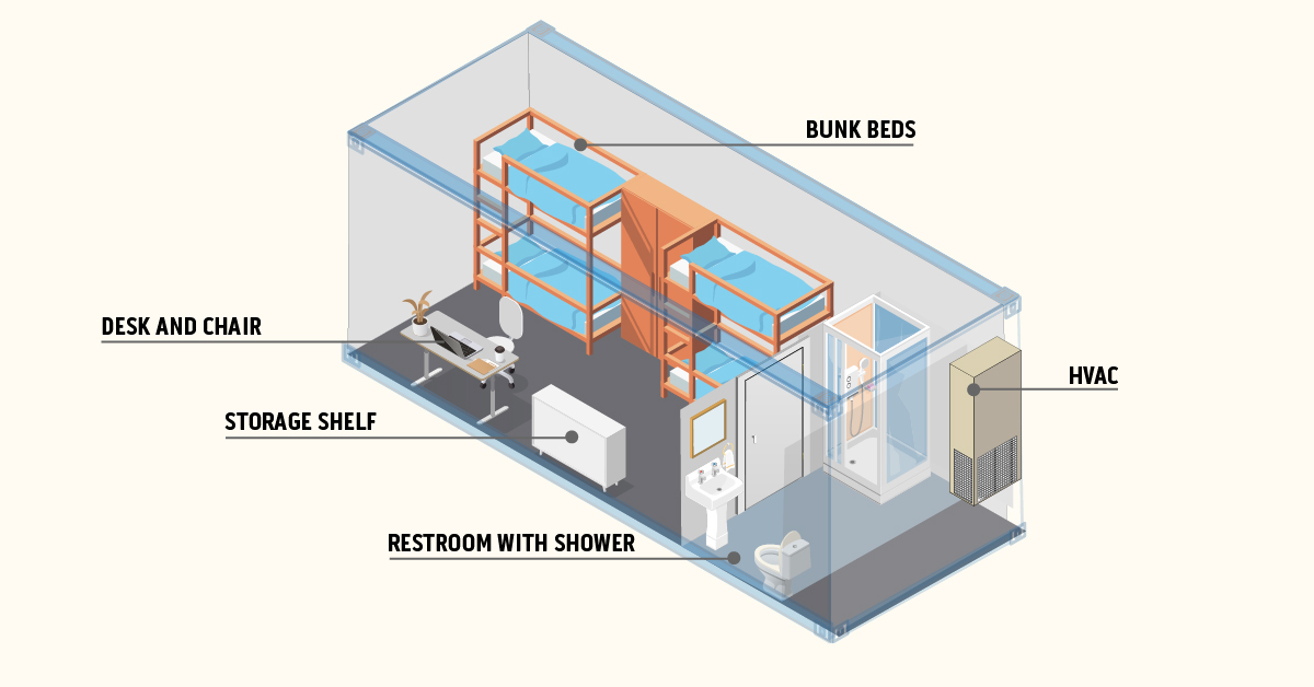 Maximizing Efficiency with 20ft Portable Accommodation Modules (PAMs)
